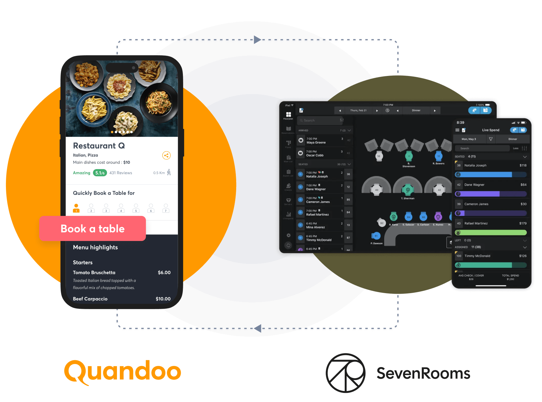 Connect SevenRooms with Quandoo’s marketplace | Quandoo for Restaurants Australia